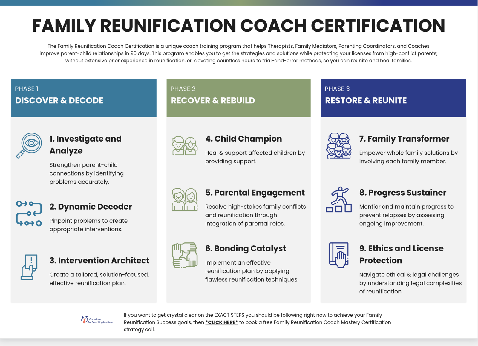 Reunification Coach Training – Conscious Co-Parenting Institute